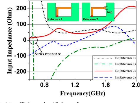 Figure 5 From Planar Ltesub‐6 Ghz 5g Mimo Antenna Integrated With