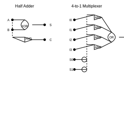 Combinational Logic Circuits Tutorials On Electronics Next Electronics