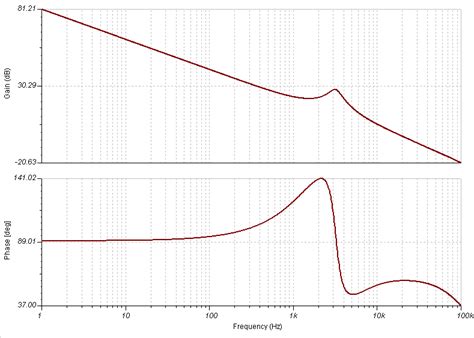 TINA Spice TINA TI Simulation Of Buck Converter Power Stage And Feedback Compensation In Open