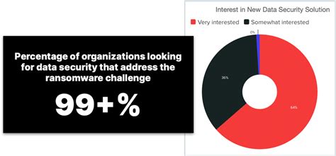 State Of Data Exfiltration And Extortion Report [2024] Portal26