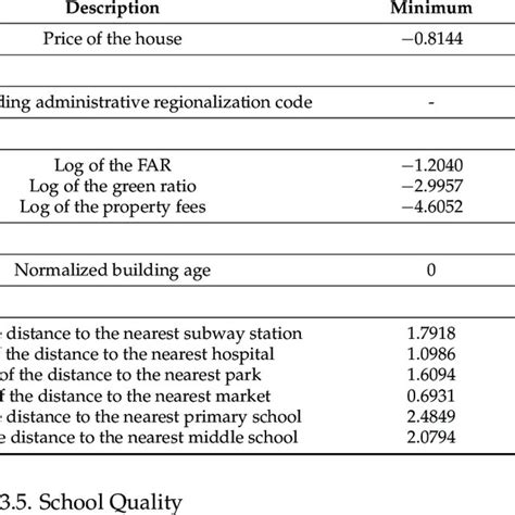 Variables Used To Predict Housing Prices In Beijing China Download Scientific Diagram