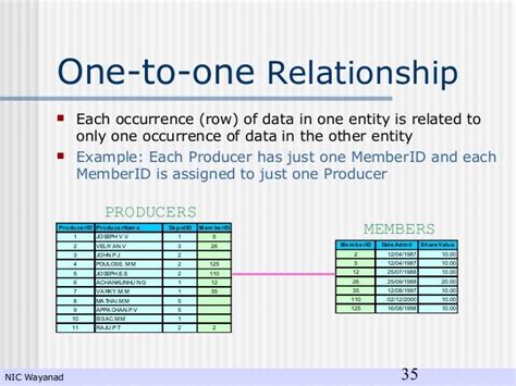Relational Database Fundamentals