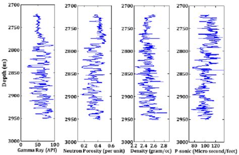 Relevance Of Predictor Attributes Using Relief Algorithm In Terms Of