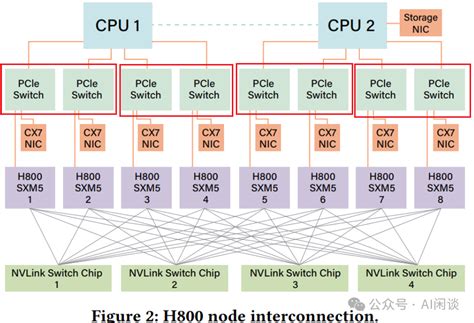 Nccl 系列之深入解析 Nccl 拓扑建模 Ai X Aigc专属社区 51cto Com
