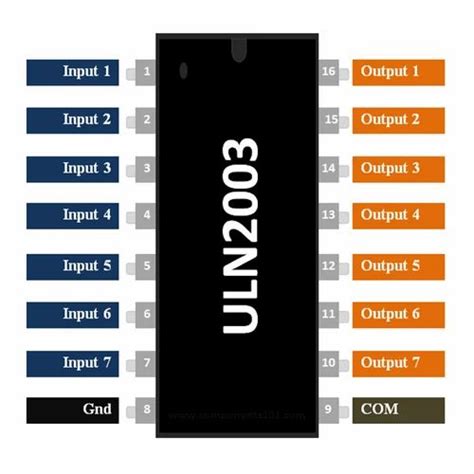 Uln2003an 7 Darlington Transistor Arrays Ic Dip 16 Package At Rs 25 00 Lucknow Id 26123358530