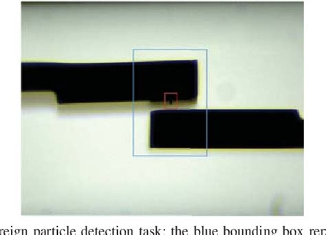Figure 5 From Improving Real World Object Detection Using Balanced Loss