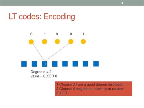 Ppt Lt Codes Powerpoint Presentation Free Download Id6499778