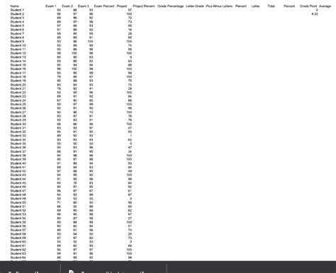 This Class Uses Weighting Which You Will Need To