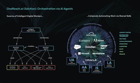 What Is Agentic Ai Onereach Ai