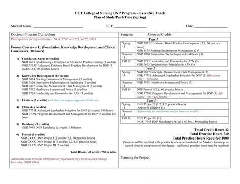 Sample Plan Of Study Ucf College Of Nursing Sample Plan Of Study Ucf College Of Nursing