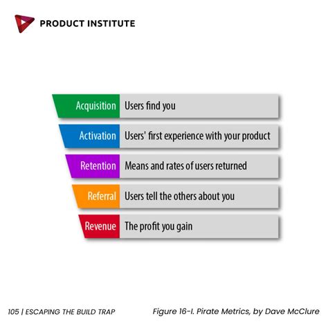 Sean Fitzgerald On Linkedin Usage Metrics Are One Of A Handful Of Things I Think Are Important