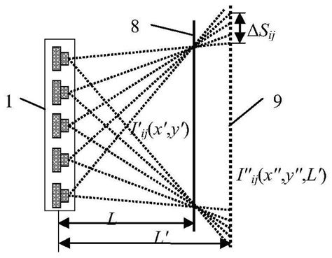 基于相机阵列的三维物体快速重建方法 Cn110288642b 专利顾如 基于相机阵列的三维物体快速重建方法 Cn110288642b 专利顾如