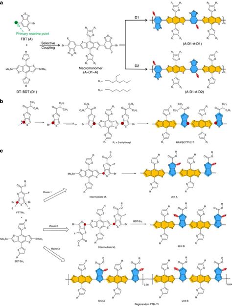 Regioregular Narrow Bandgap Conjugated Polymers For Plastic Electronics Pmc