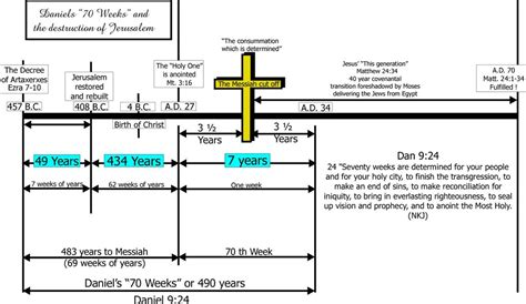 The Narrow Mind Aftermath The 70 Weeks Of Daniel