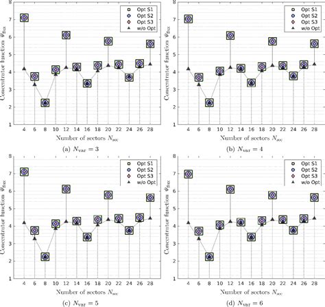 Figure 10 From Design Of Metamaterial Based Heat Manipulators By Isogeometric Shape Optimization