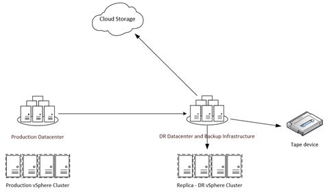 Data Backup In Virtualized Environments Virtualization Howto