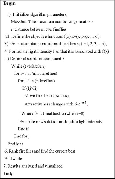 Table 1 From Load Balancing Algorithm To Reduce Make Span In Cloud Computing By Enhanced Firefly