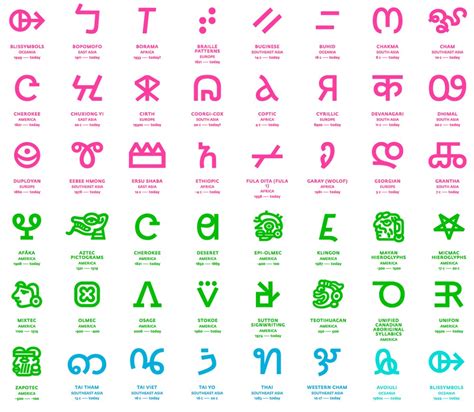 unicode wants to save scripts by standardizing them graphéine
