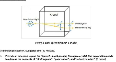 Solved Crystal Unpolarized Light Ordinary Ray Extraordinary