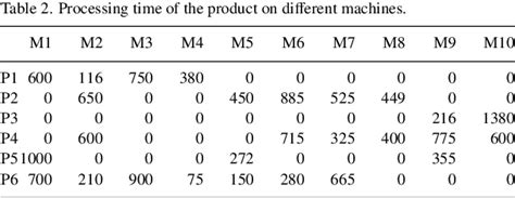 Figure 1 From Simulation Based Flexible Layout Planning Considering Stochastic Effects