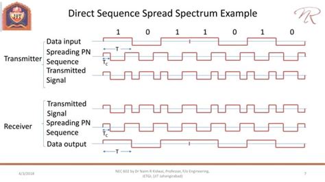 Spread Spectrum Communication Pdf Digital Audio Computer Software
