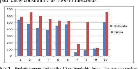 Figure 2 From A Safety Enhanced Dijkstra Routing Algorithm Via Sdn