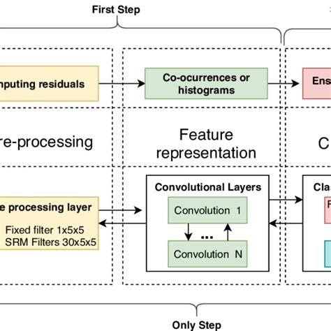 steganalysis based on manual feature extraction top side and