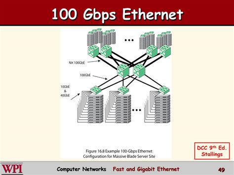 PPT Fast Ethernet And Gigabit Ethernet PowerPoint Presentation Free Download ID 2392109