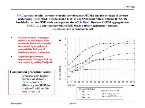 OFDMA Related Issues In VHTL6 Ppt Download
