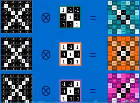 卷积与图像卷积操作 Csdn博客