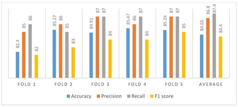 Isolated Video Based Sign Language Recognition Using A Hybrid Cnn Lstm Framework Based On