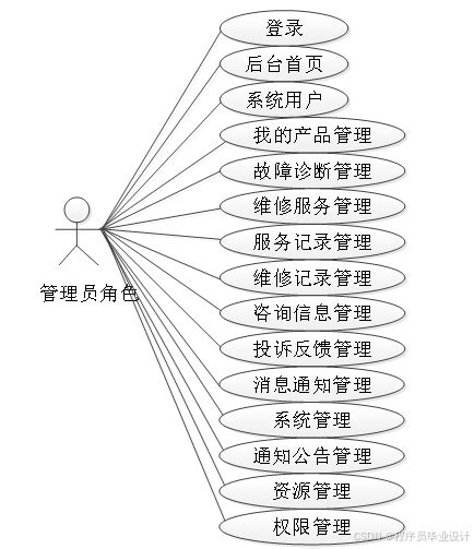 基于springboot的家用电器产品售后服务管理系统 毕业设计 附源码95443 基于springboot的家电维修与预约管理系统设计 csdn博客