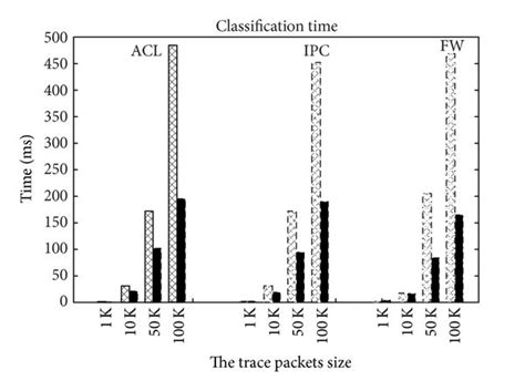 A Comparison Between Pciu And Gbsa Based On Three Benchmarks Download Scientific Diagram