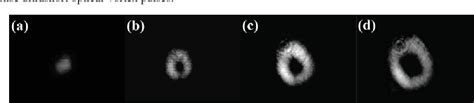 Figure 2 From Amplification Of Ultrashort Optical Vortex Pulses With