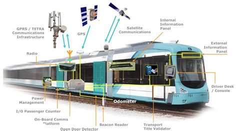 Opiniones De Automatic Train Operation