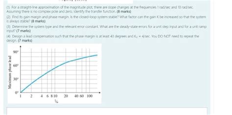 For A System Whose Bode Diagram Is Shown Below 100