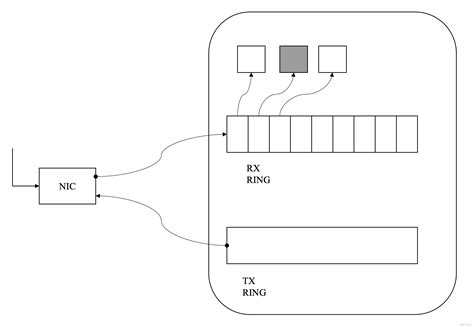 「实验记录」mit 6 s081 lab11 networking lab networking in this lab you will