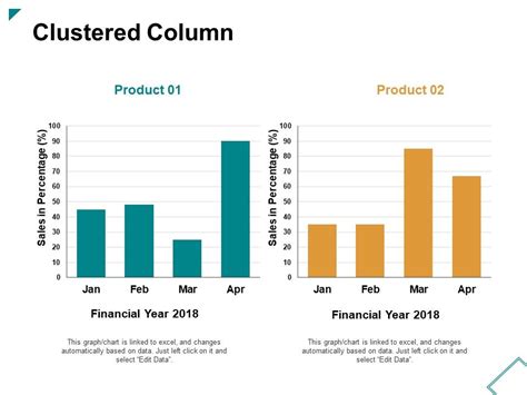 Clustered Column Ppt Powerpoint Presentation Professional Slides
