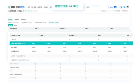 全国医院销售 全终端 数据库 全国医院药品销售数据查询 摩熵医药企业版 原药融云