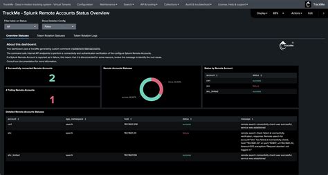 Splunk Remote Deployments Splunkremotesearch TrackMe Documentation