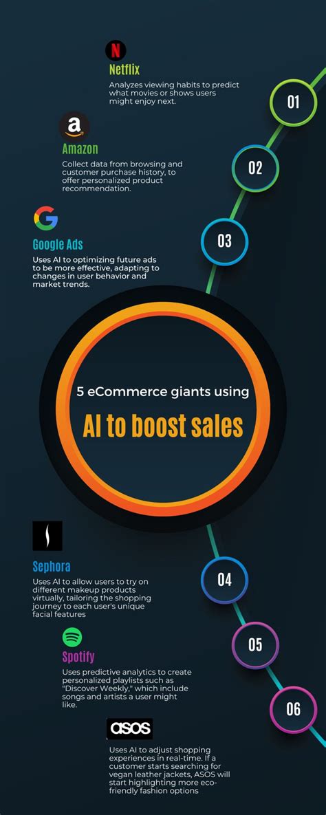 Data Science Blog Data Science Dojo