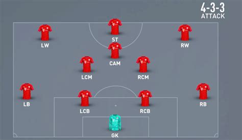 Fc 24 4 3 3 Attack Tactics Formation