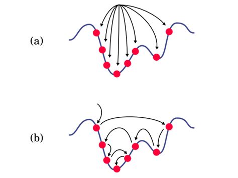 Optimisation Combinatoire Complex Systems And Ai
