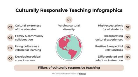 Culturally Responsive Teaching Infographics Template