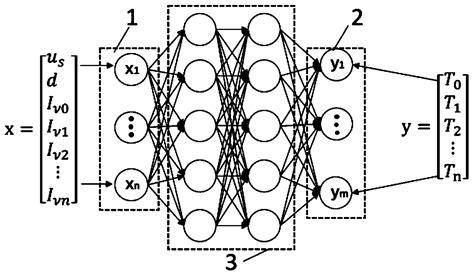 radiation temperature inversion method based on artificial neural