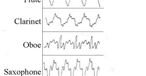 Classical Music Composition Classical Music Composition