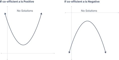 Find The Discriminant Calculator The Mathematics Master