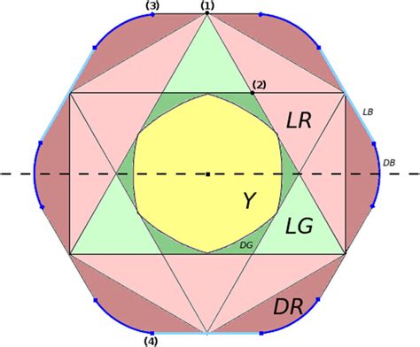 Schematic Representation Of States And Entanglement Witnesses