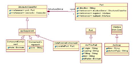 Overview Of The Application Metamodel Download Scientific Diagram