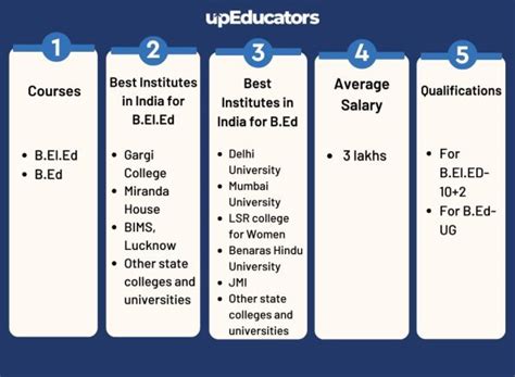 Training To Be A Teacher Best Ways To Become A Teacher In India